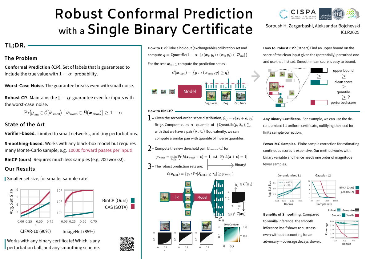 ICLR Poster Robust Conformal Prediction with a Single Binary Certificate